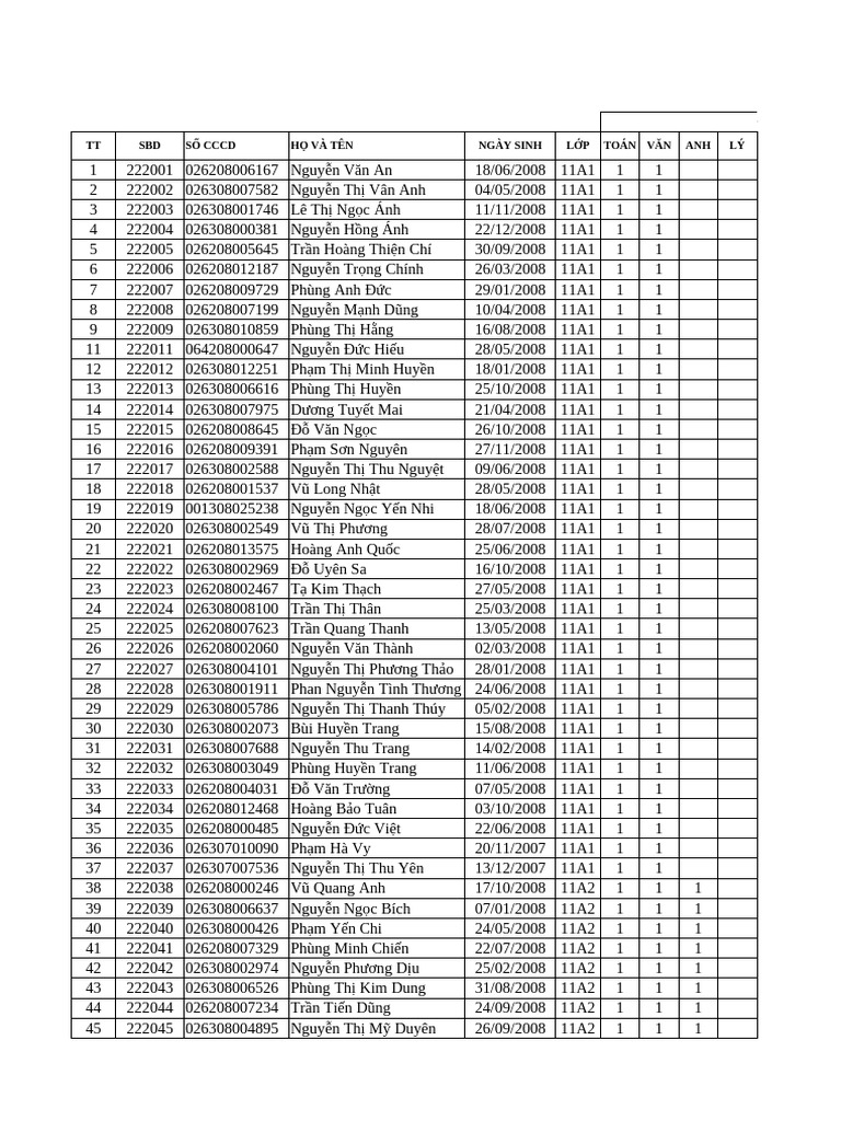Danh Sach KSCL Lan 2 Nam Học 24 25 Khoi 11 | PDF