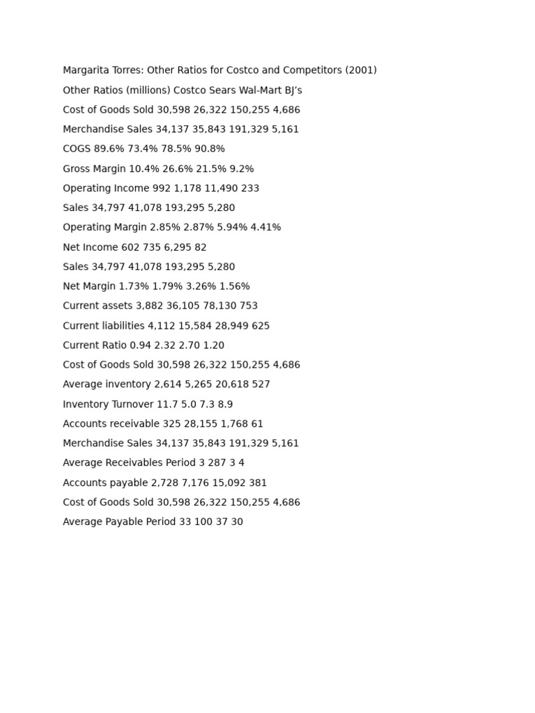 Costco vs Competitors: 2001 Financial Ratios | PDF