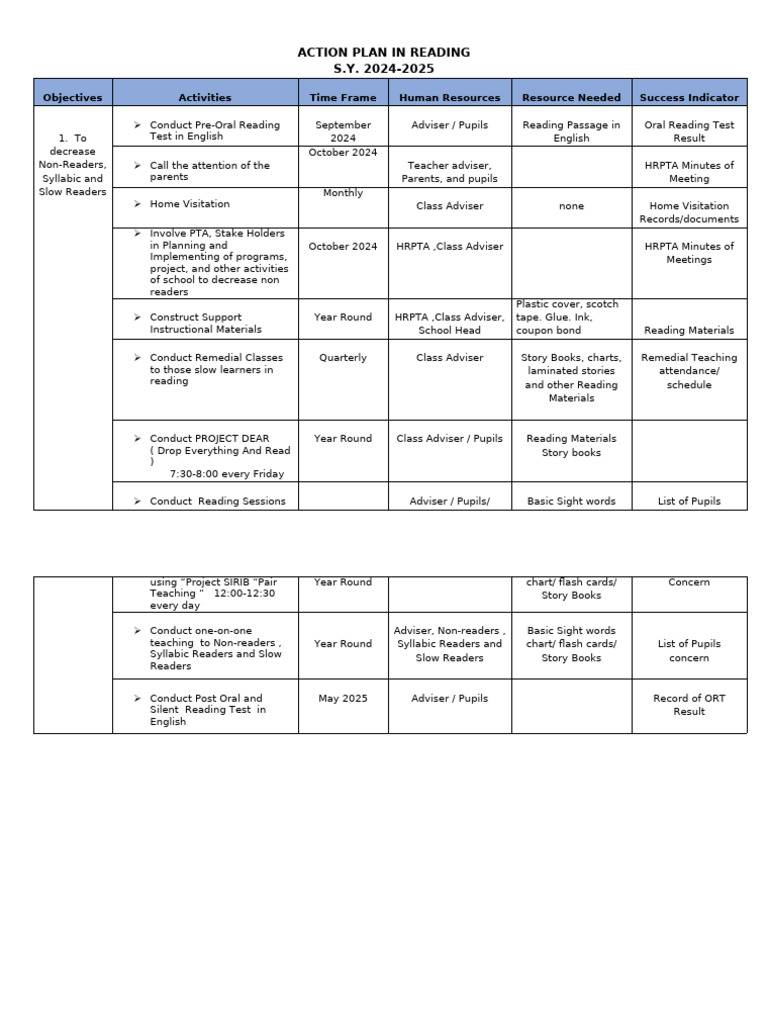 Action Plan English | PDF | Writing | Education Theory