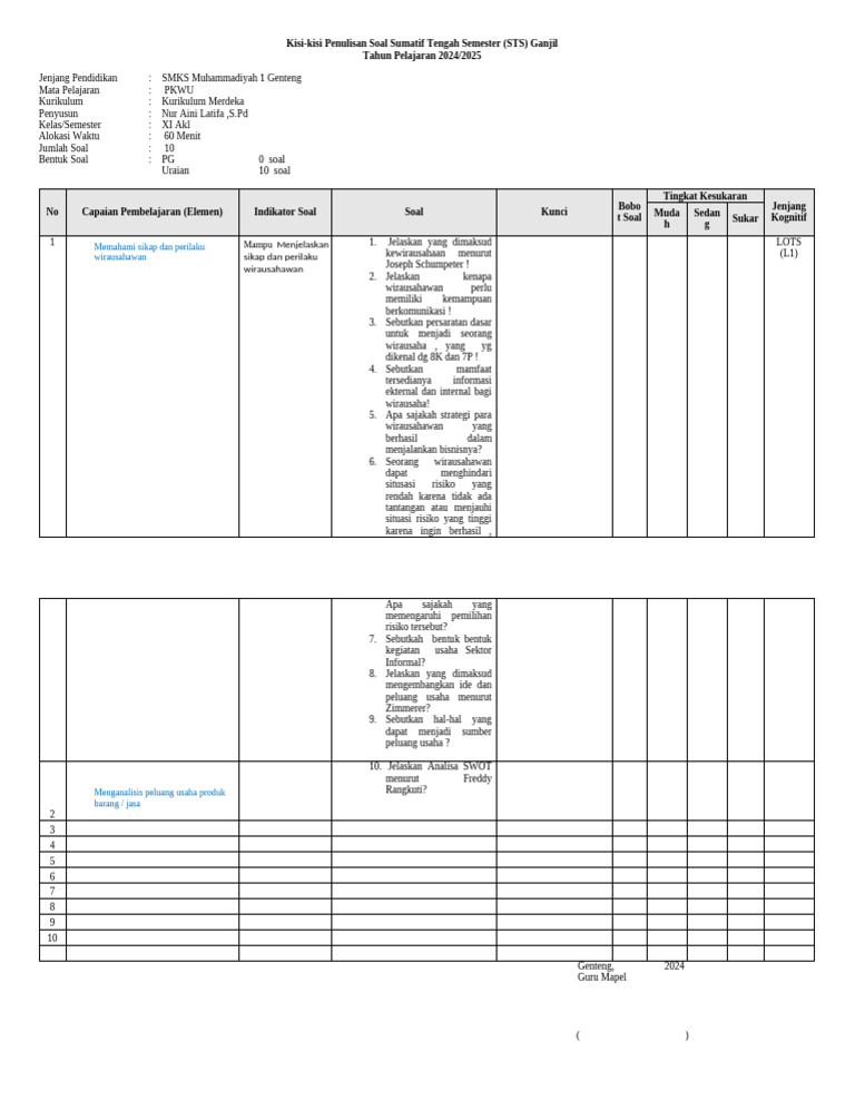Kisi-Kisi Soal Sts Ganjil 2024-2025 | PDF