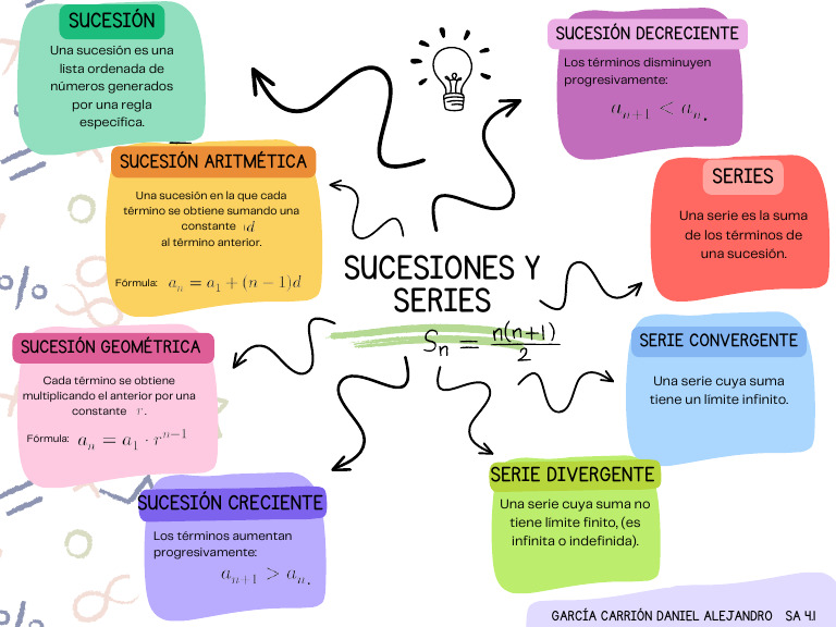 Grafico Esquema Mapa Conceptual Original Multicolor PDF | PDF