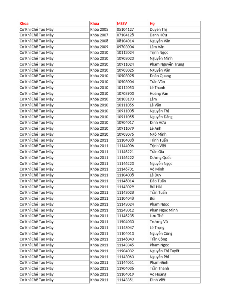 Ds SHDK Bosung 18-19 | PDF