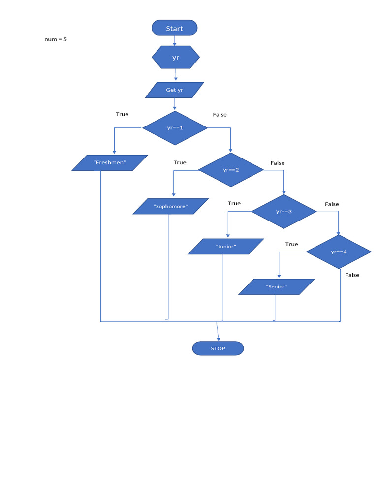 Flowchart Example 2 | PDF