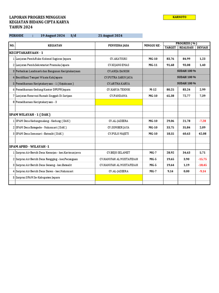 LAPORAN PROGRES .xlsx (1) | PDF