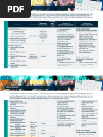 NCCER Module 00105: Construction Drawings | PDF | Drawing | Lesson Plan