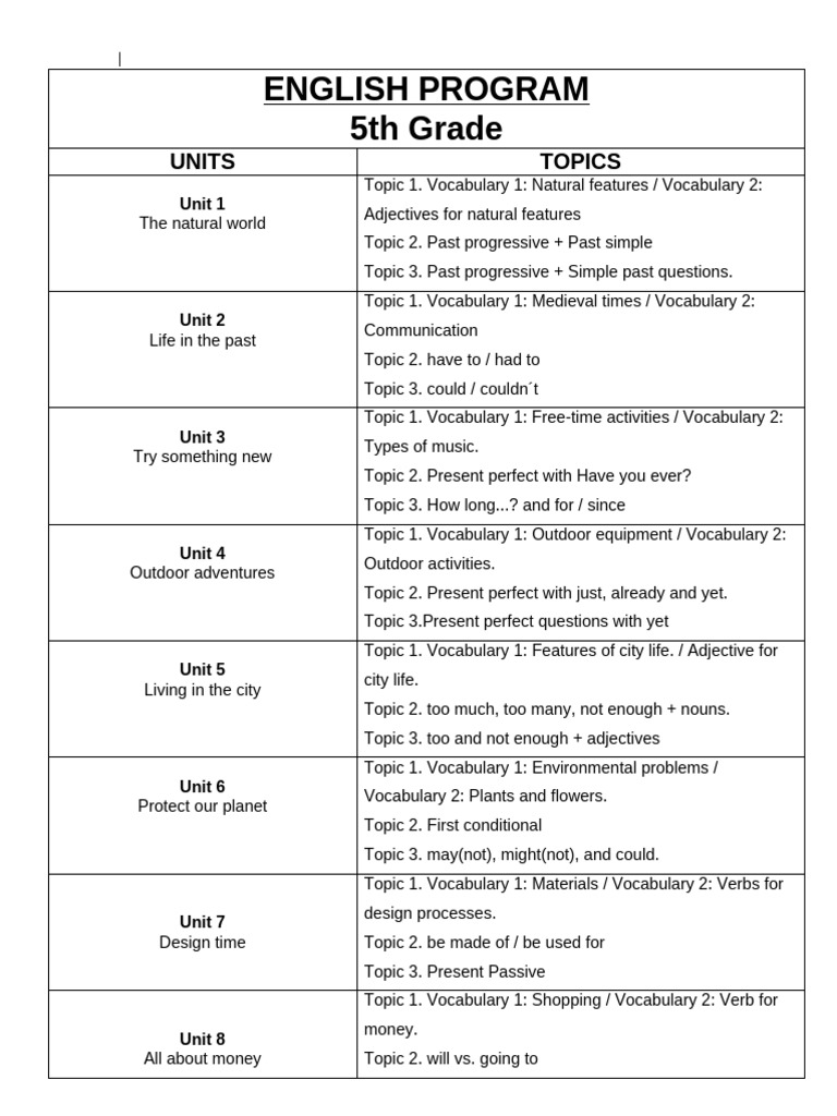5th Grade English & 1st Grade Curriculum | PDF | Multiplication ...