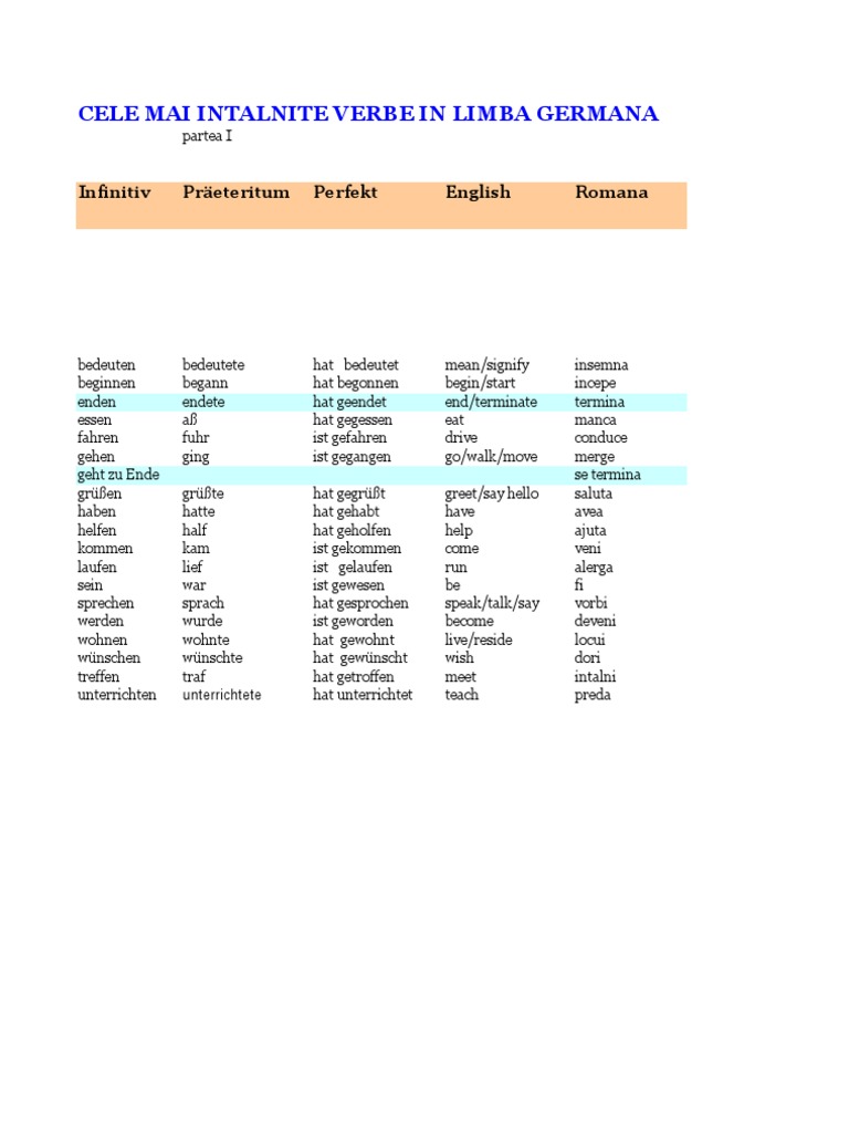Cele mai intalnite verbe in limba germana [partea I]