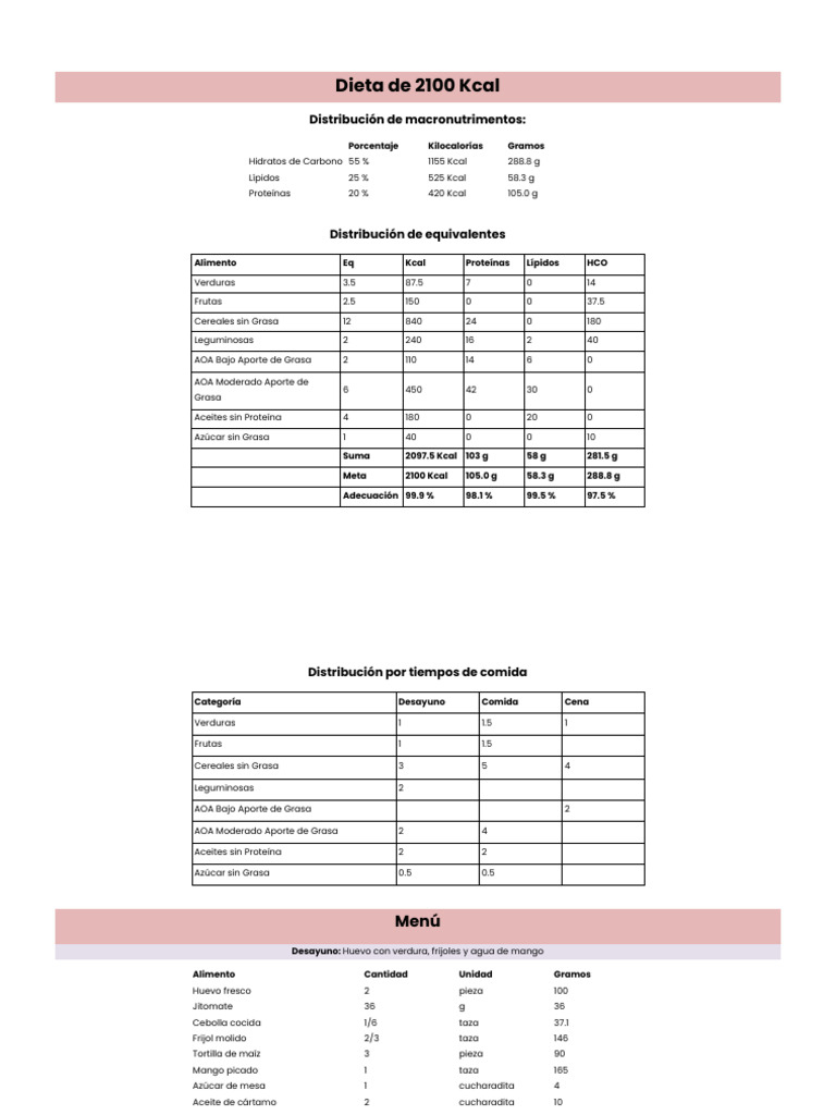 Dieta de 2100 Kcal | PDF | Caloría | gordo
