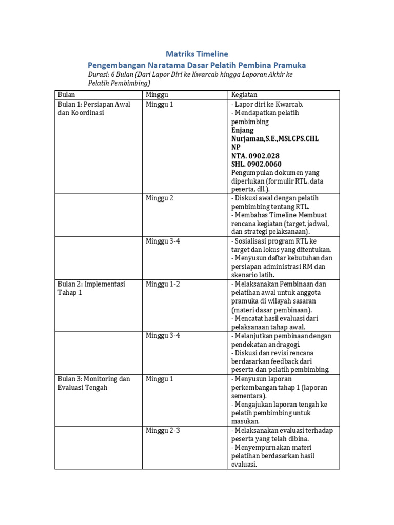 Matriks_Timeline_RTL_Naratama_Narakarya | PDF