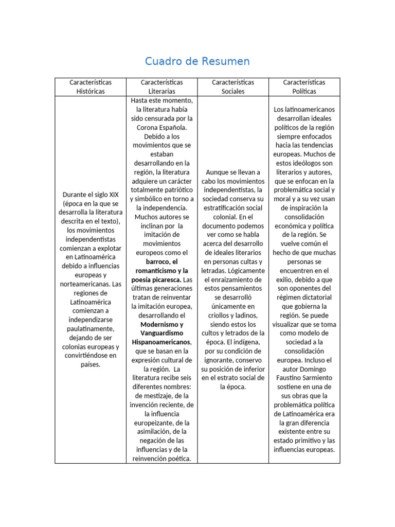 Cuadro de Resumen | PDF | America latina