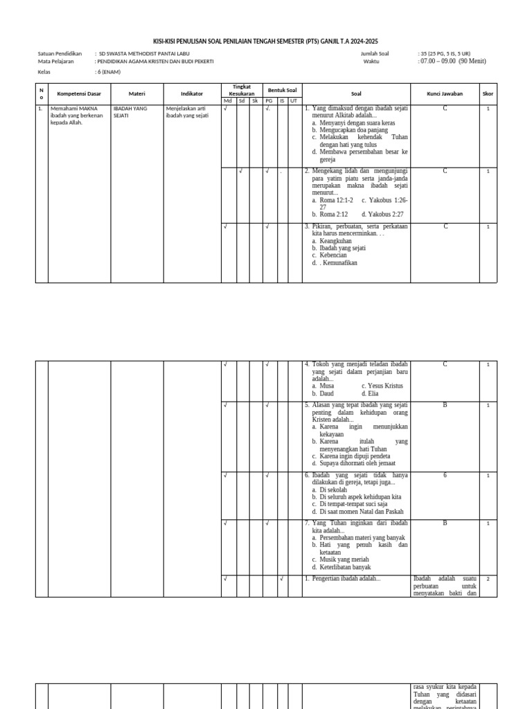 Kisi-Kisi Soal PTS Ganjil Agama Kristen Kelas 6 Tahun 2024 | PDF