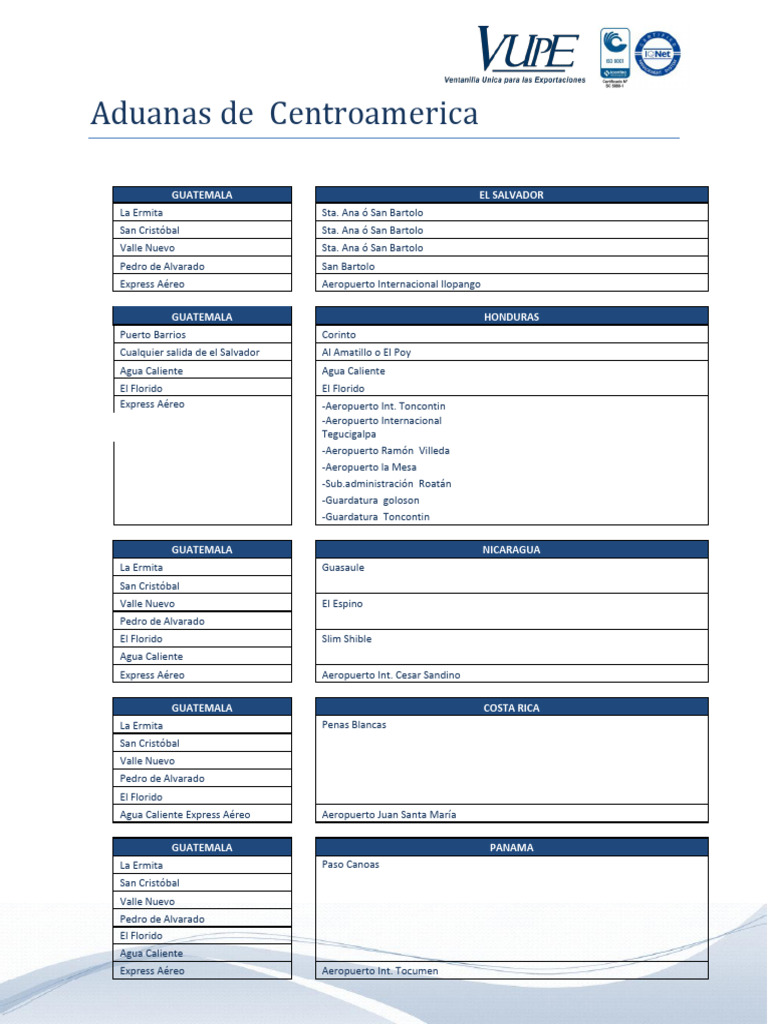 Aduanas en Centroamérica | PDF