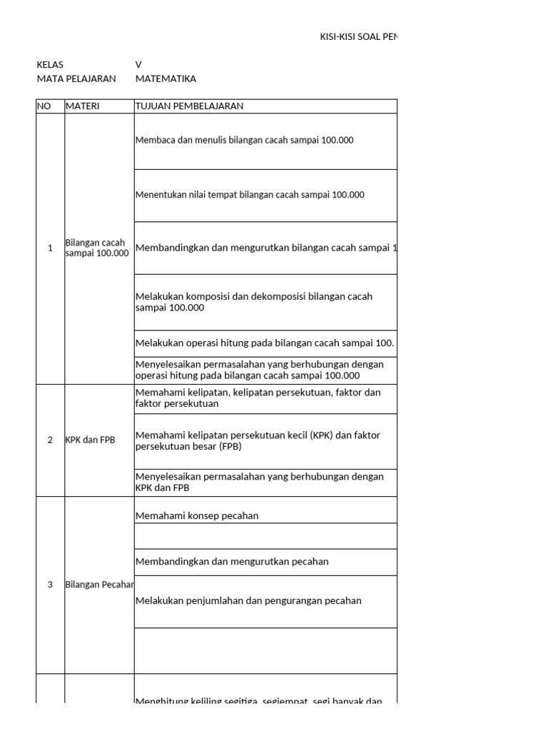 Kisi-kisi Pas Mtk Kelas V | PDF