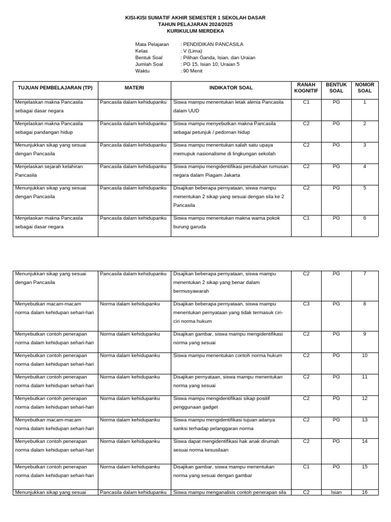 Kisi-Kisi Sas 1 Kelas V - Pend. Pancasila | PDF