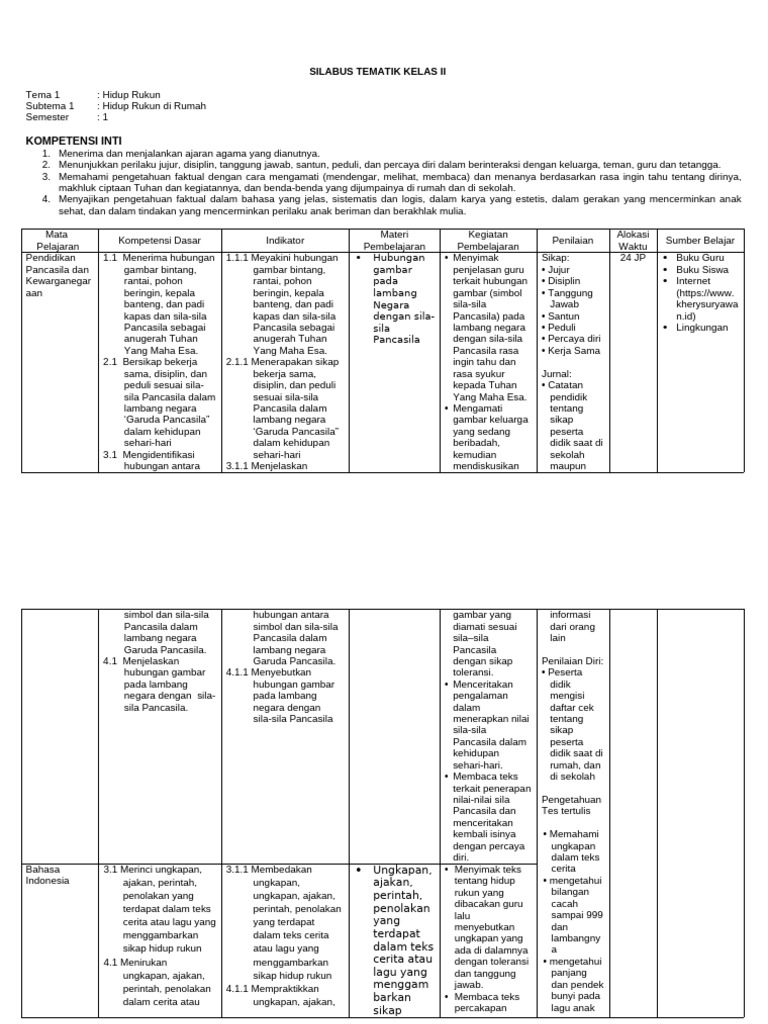 Silabus Kelas 2 Tema 1 Done | PDF