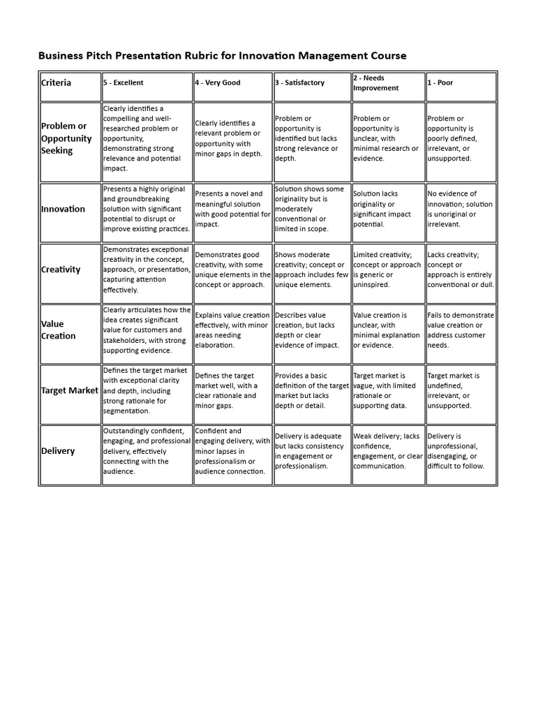 Business Pitch Presentation Rubric For Innovation Management Course ...