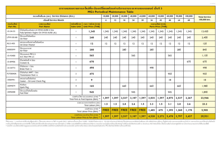 Periodical Maintenance Table | PDF