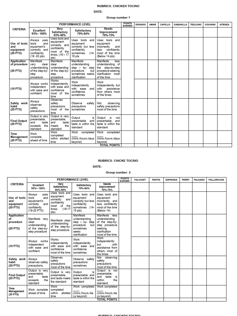 Chicken Preservation Rubrics PDF | PDF | Teaspoon | Food Science