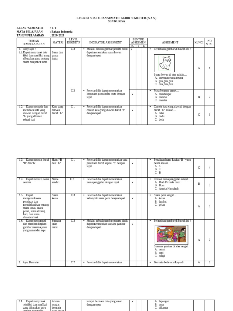 KISI-KISI SAS BHS IND - Docx 2024 | PDF