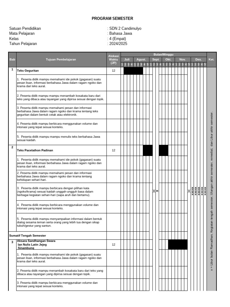 PROMES BAHASA JAWA KLS 4 SMT 1 | PDF