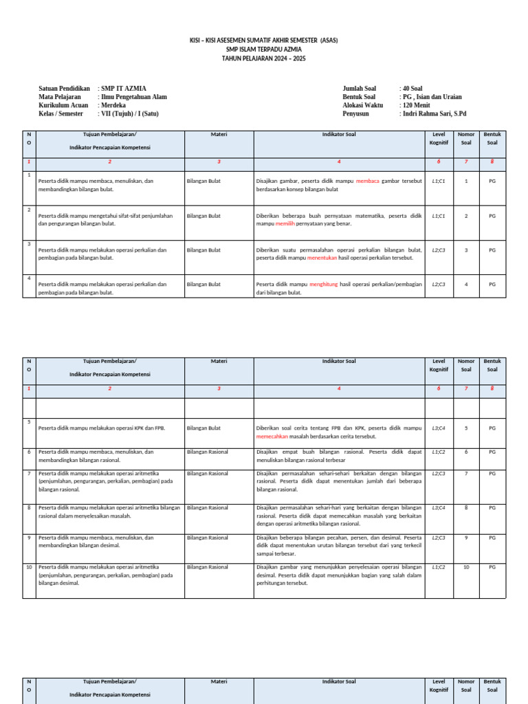 7-KISI-KISI SOAL MATEMATIKA KELAS VII SAS 2425_Paket B kumer | PDF