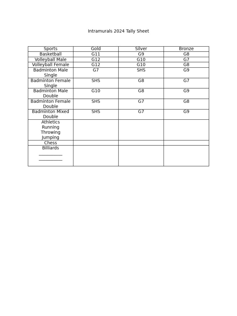 Intramurals 2024 Tally Sheet | PDF