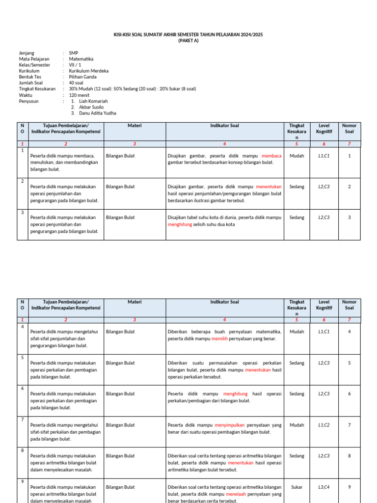 7-KISI-KISI SOAL MATEMATIKA KELAS 7 SAS 2425_Paket A kumer | PDF