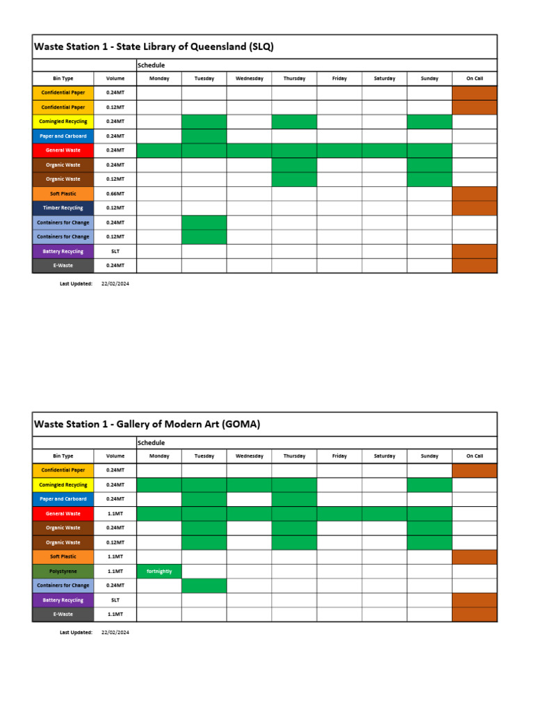 Queensland Waste Station Schedules | PDF | Recycling | Electronic Waste