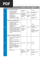 Constitutional Bodies Full Chart 2025 | PDF | Politics Of India ...
