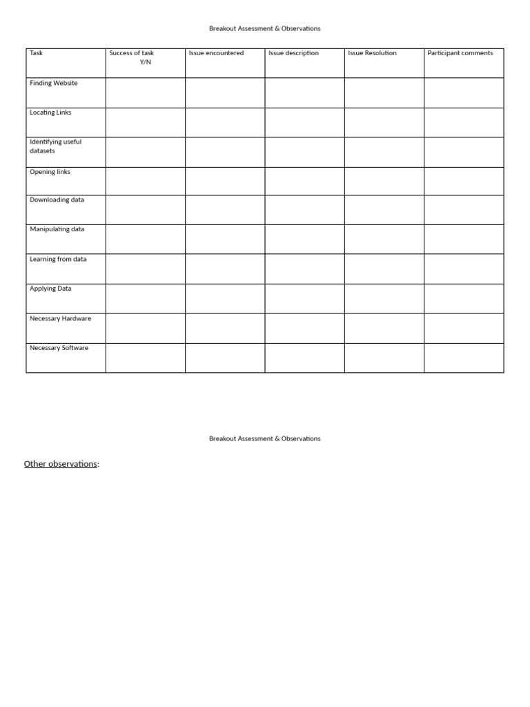NASA Breakout Observations | PDF