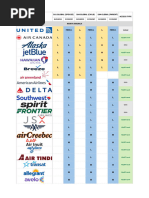 Comprehensive List of Passenger Type Codes | PDF | Transport | Civil ...