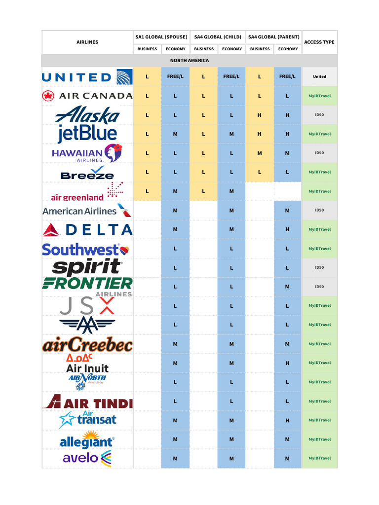 MyIDTravel Airline Access Codes | PDF | Living Arrangements | Family
