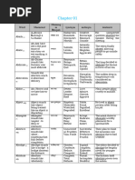 Curriculum Root Word Ject | PDF