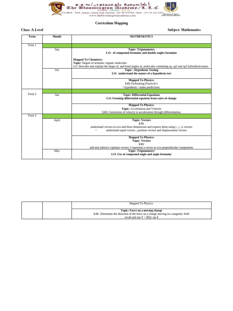 Curriculum Mapping A-Level | PDF | Euclidean Vector | Force