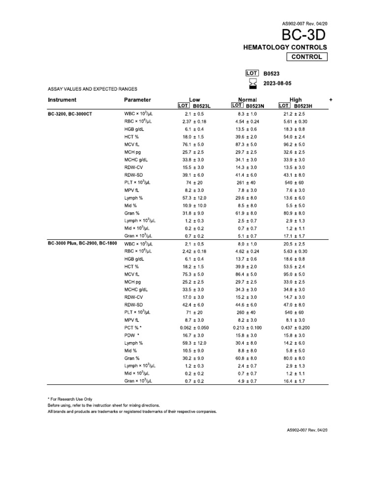B0523 BC-3D 05-08-2023 Assay Sheet | PDF