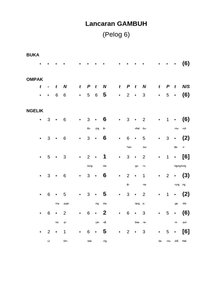Partitur Lancaran GAMBUH | PDF
