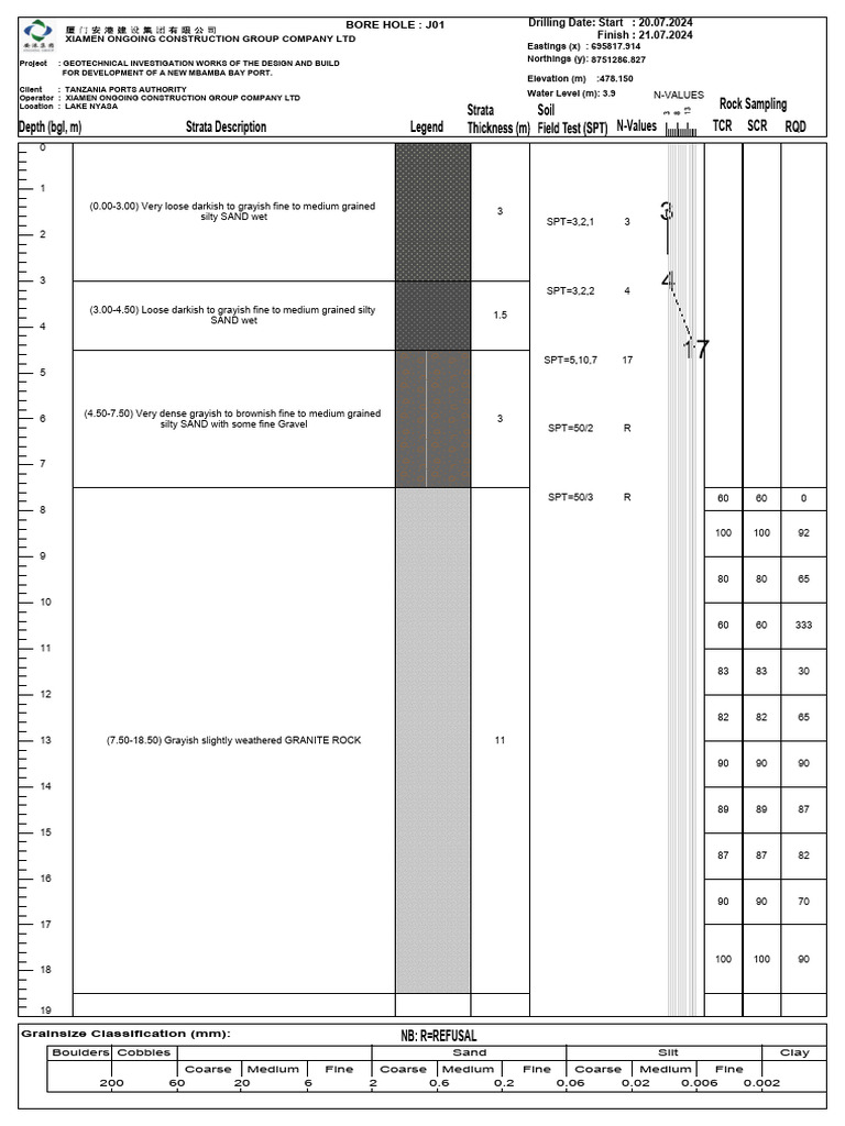 Annex II - Test Pit Logs | PDF | Silt | Sand