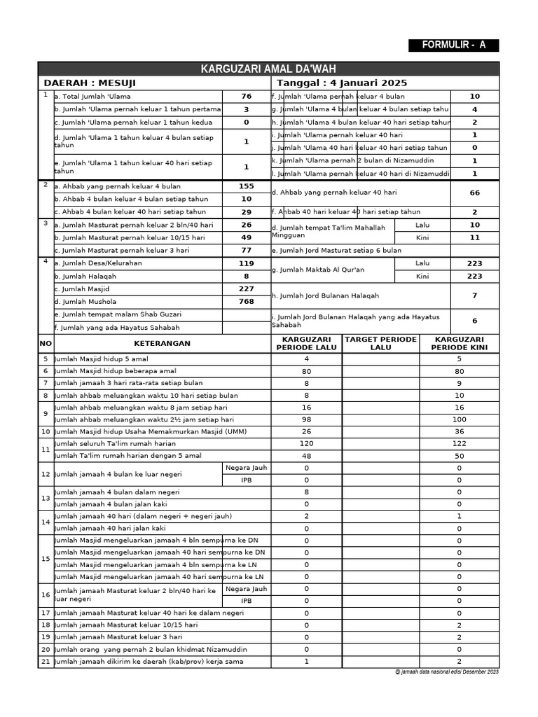 Karguzari Amal Da'wah Mesuji Jan25 | PDF