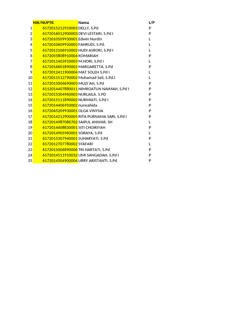Daftar Nama dan NIK Guru Singkawang | PDF