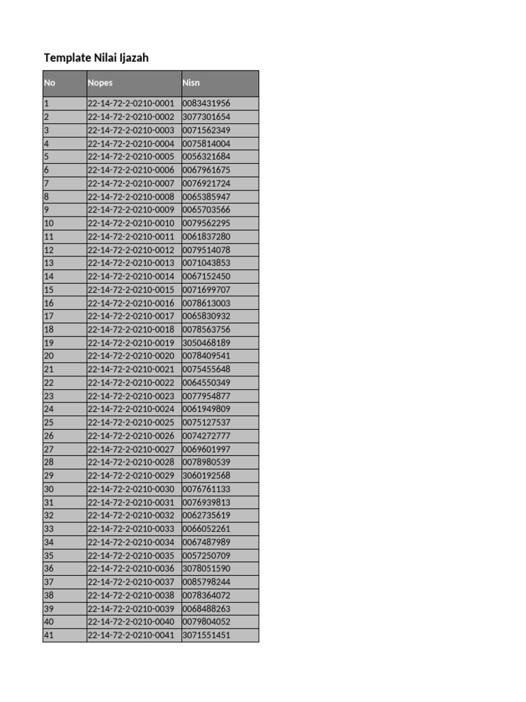 Template Nilai Ijazah | PDF