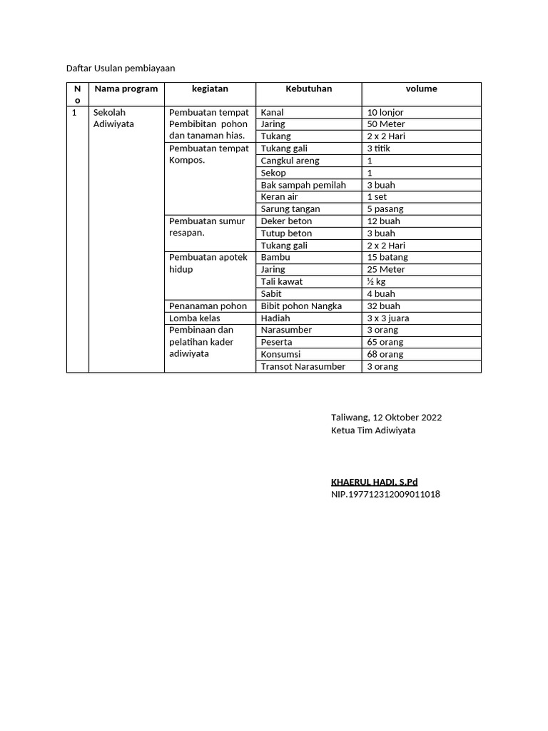 Daftar Usulan pembiayaan | PDF