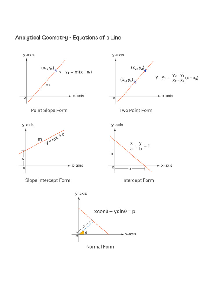 Chapter3_Analytical Solid Geometry | PDF