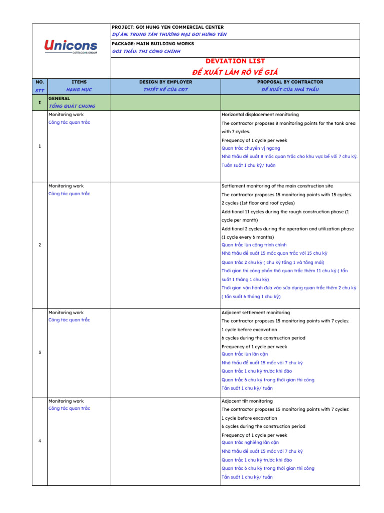 Deviation List | PDF