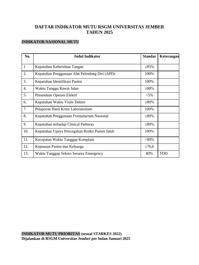 DAFTAR INDIKATOR MUTU RSGM UNIVERSITAS JEMBER 2025 | PDF
