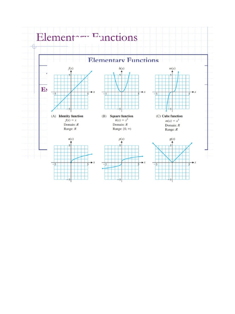 Chapter3 - Elementary Functions and Transformations | PDF