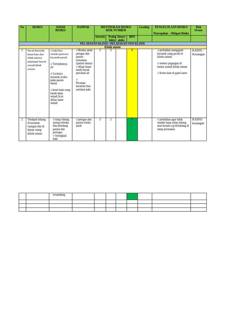 Form tabel daftar Risiko Klinik umum | PDF