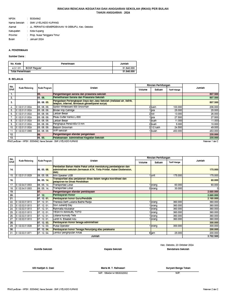 Apbs Bulan Output | PDF