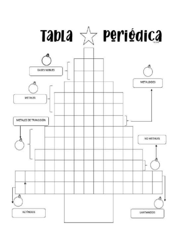 Árbol de Navidad de Elementos Químicos | PDF