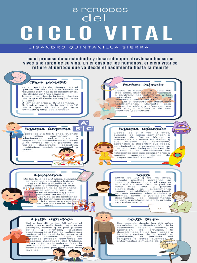 Etapas Del Ciclo Vital Humano Pdf Adultos Desarrollo Humano