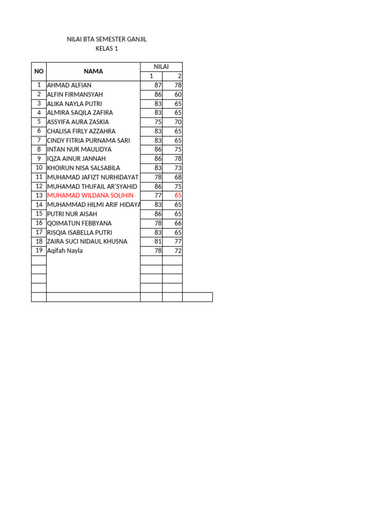 Nilai Bta 1-6 Semester Ganjil 2024-2025 | PDF